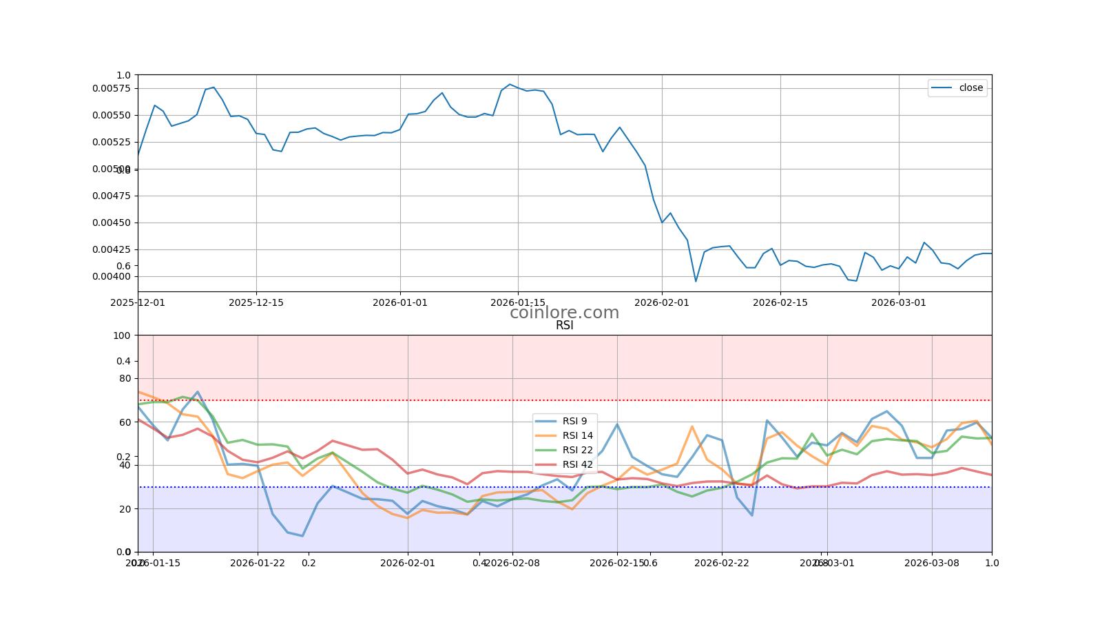 Finminity RSI indicator