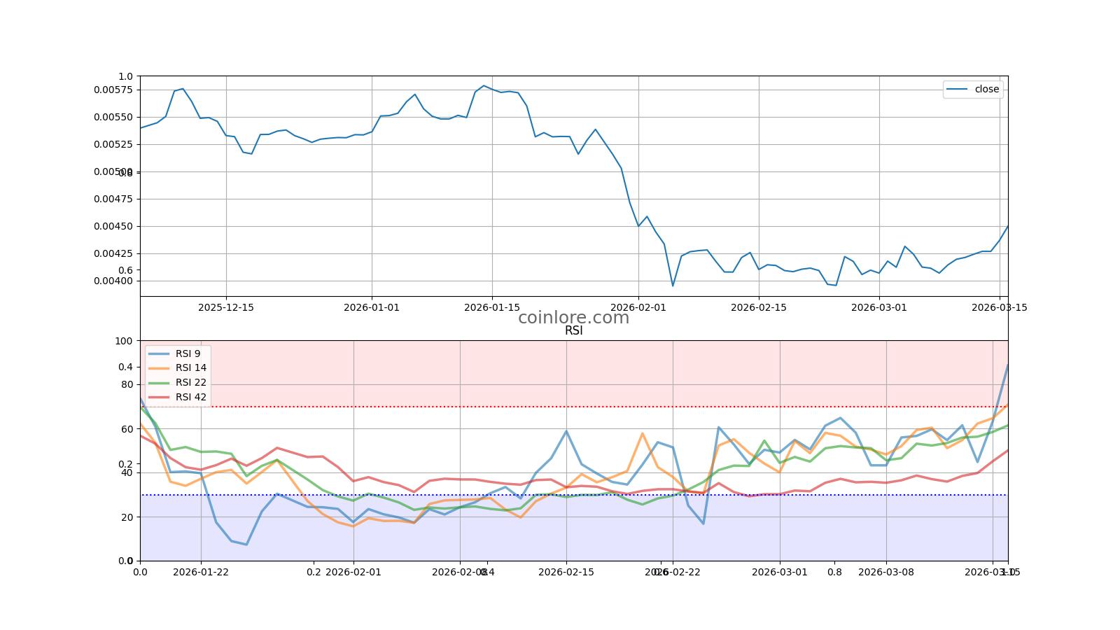 Finminity RSI indicator