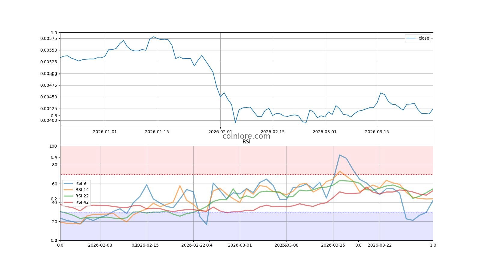 Finminity RSI indicator