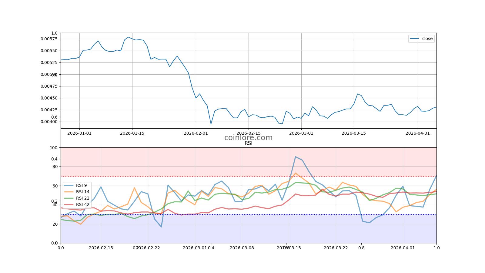 Finminity RSI indicator