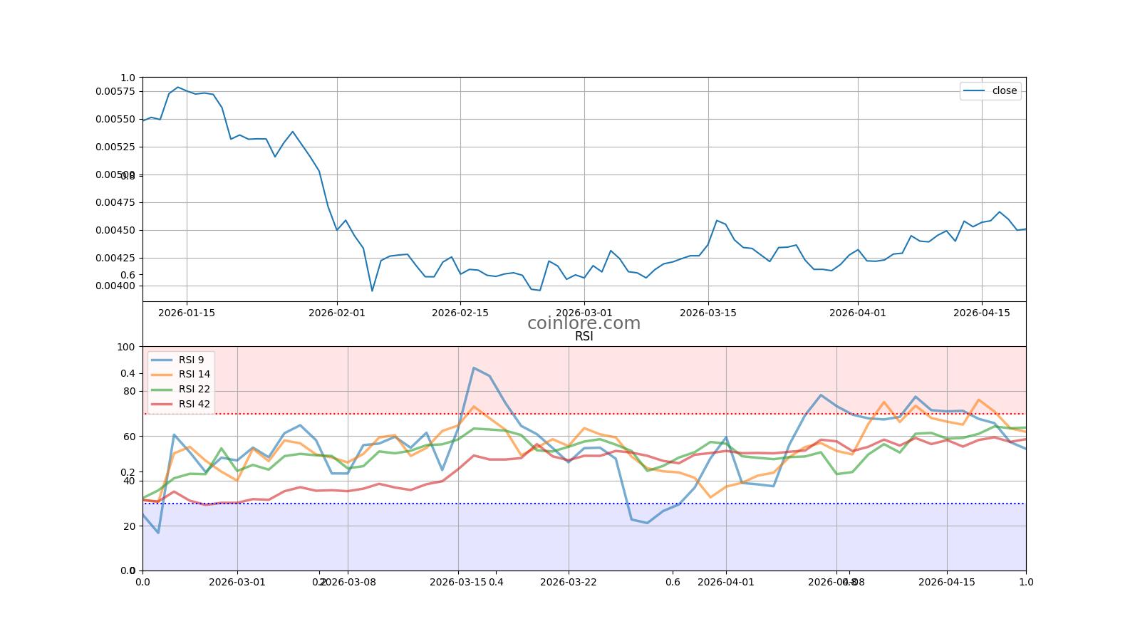 Finminity RSI indicator
