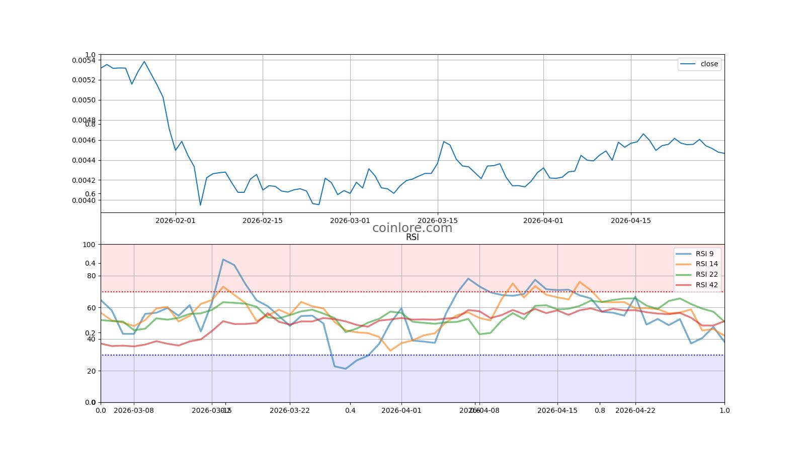 Finminity RSI indicator