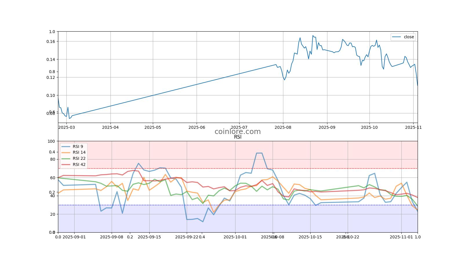 Finswap RSI indicator