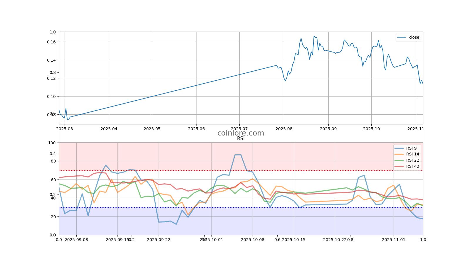 Finswap RSI indicator
