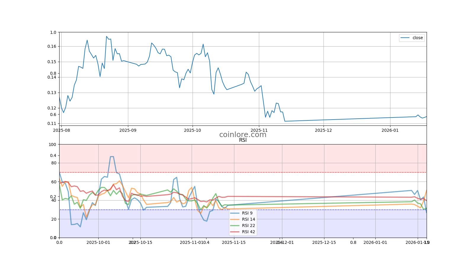Finswap RSI indicator