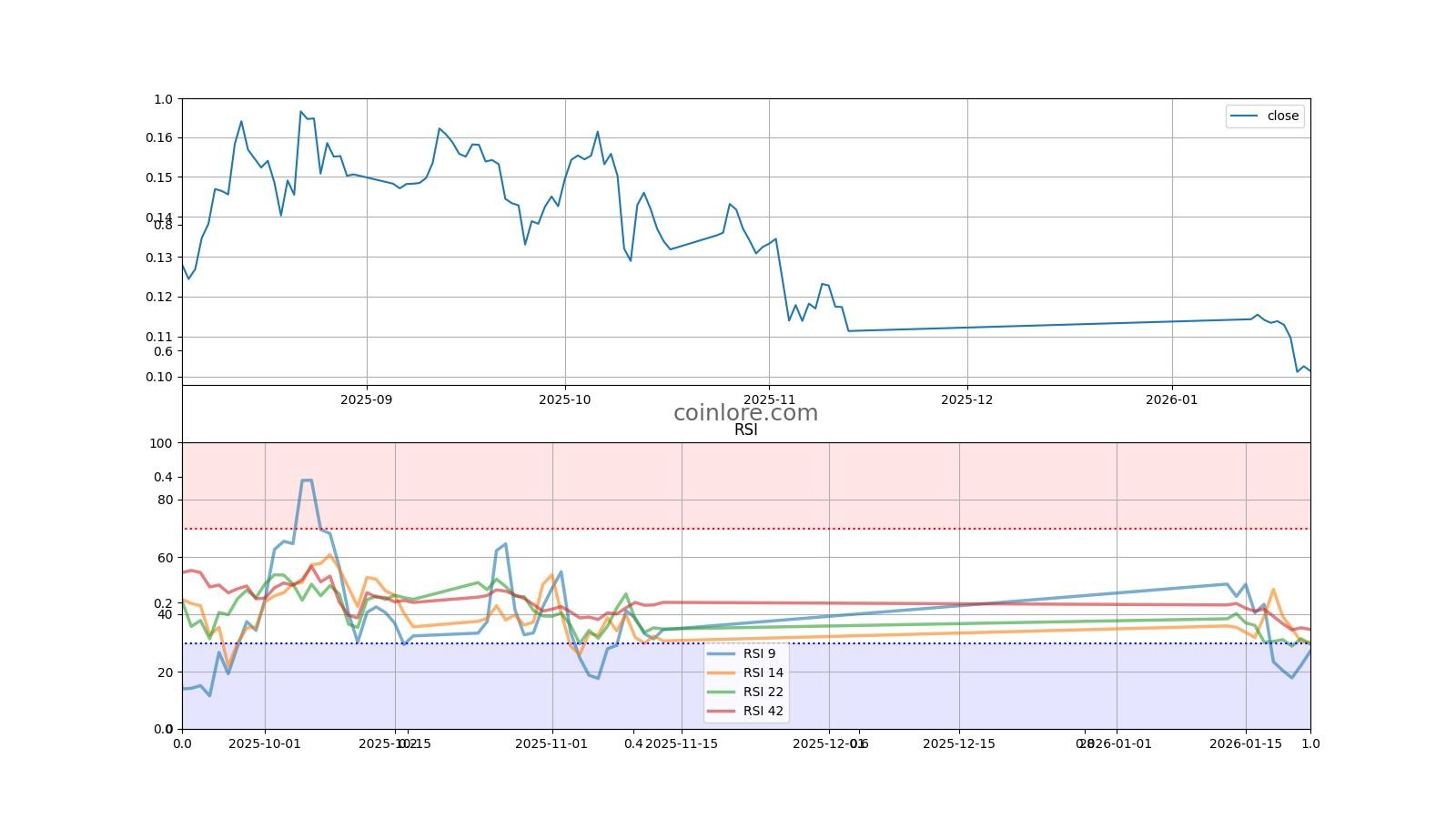 Finswap RSI indicator