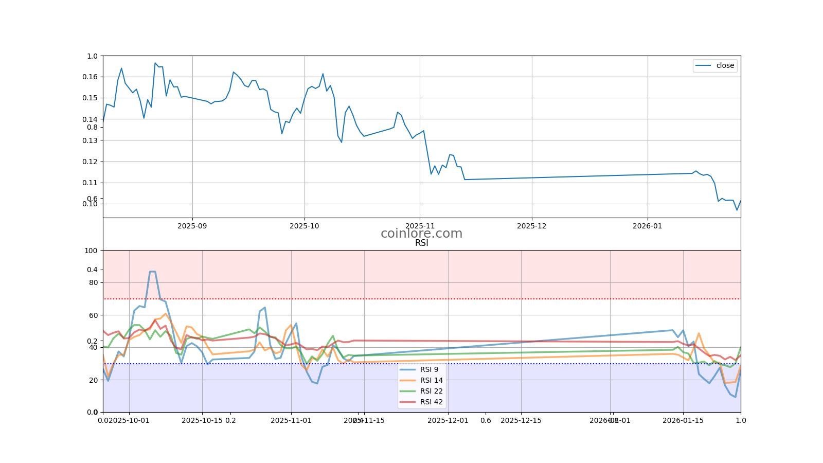 Finswap RSI indicator
