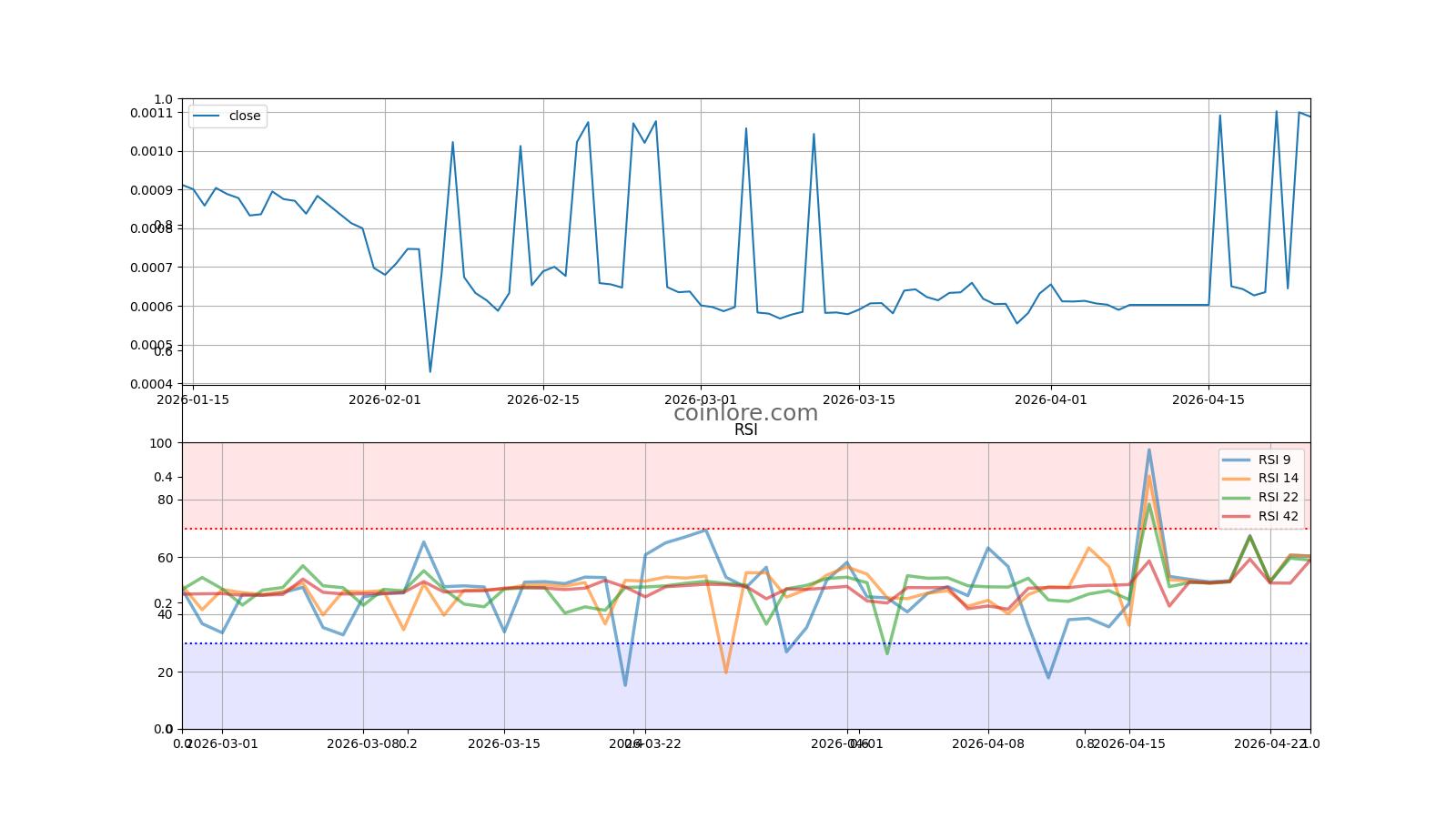 FinTab RSI indicator