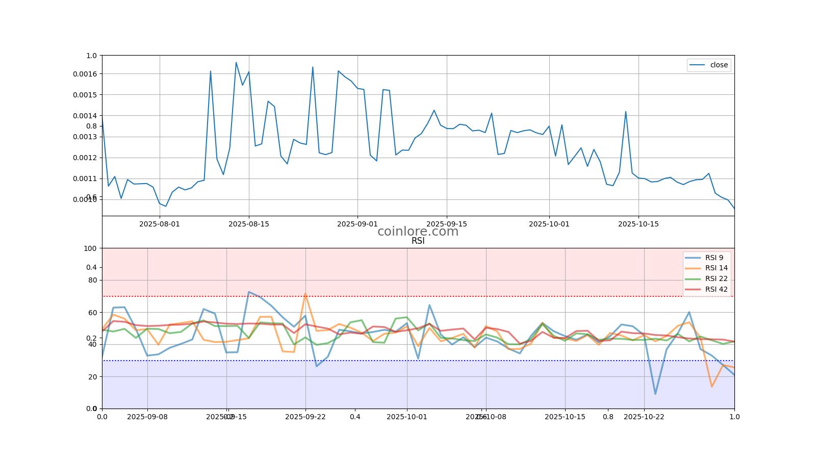 FinTab RSI indicator