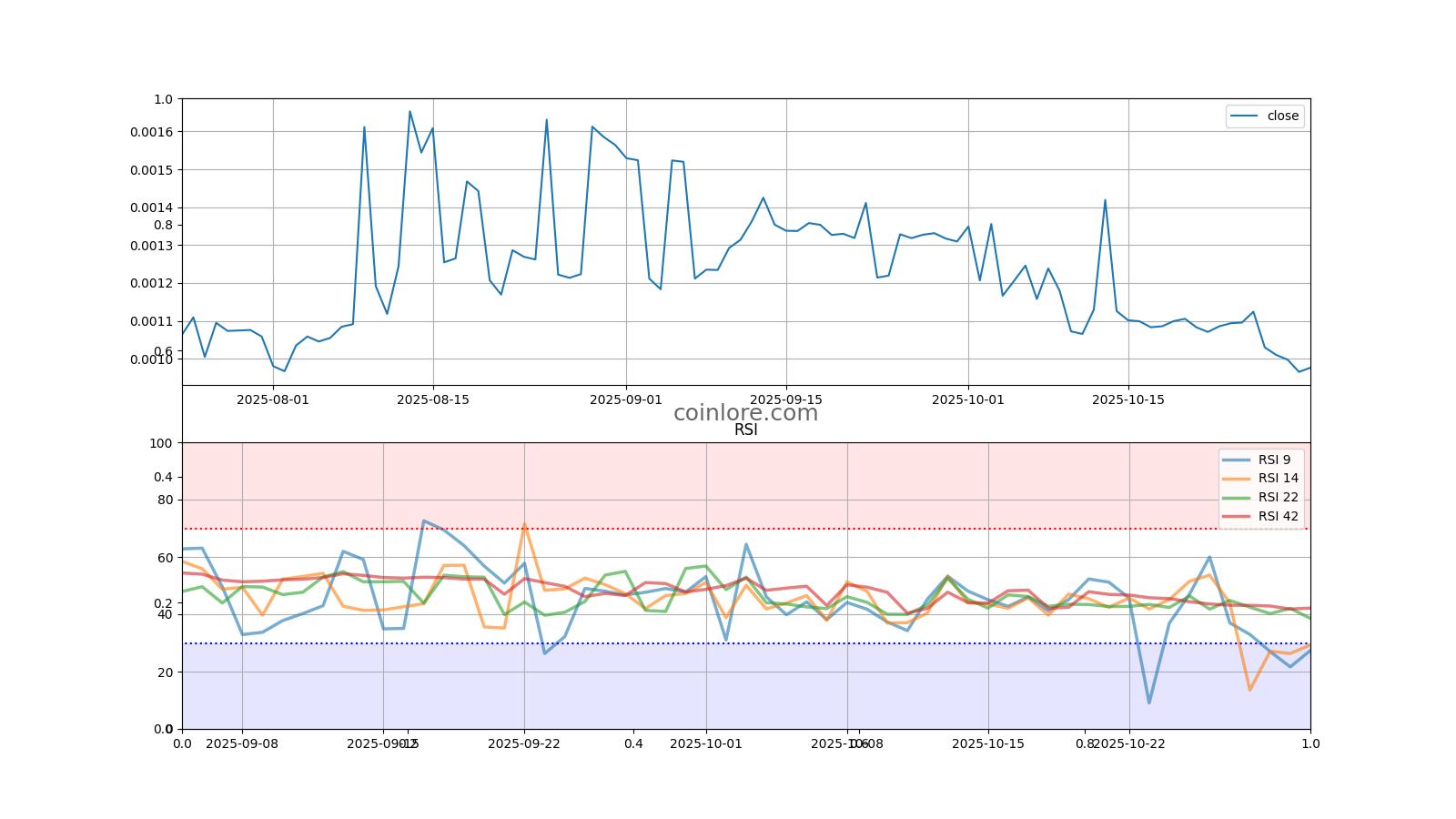FinTab RSI indicator