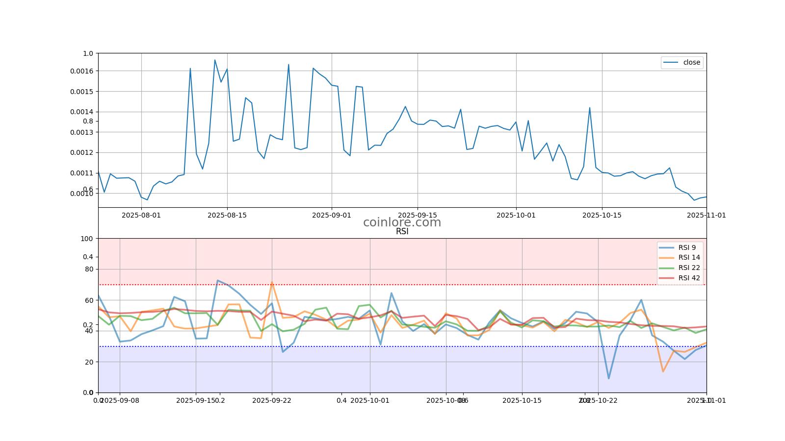 FinTab RSI indicator