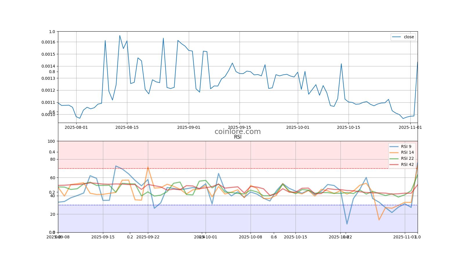 FinTab RSI indicator