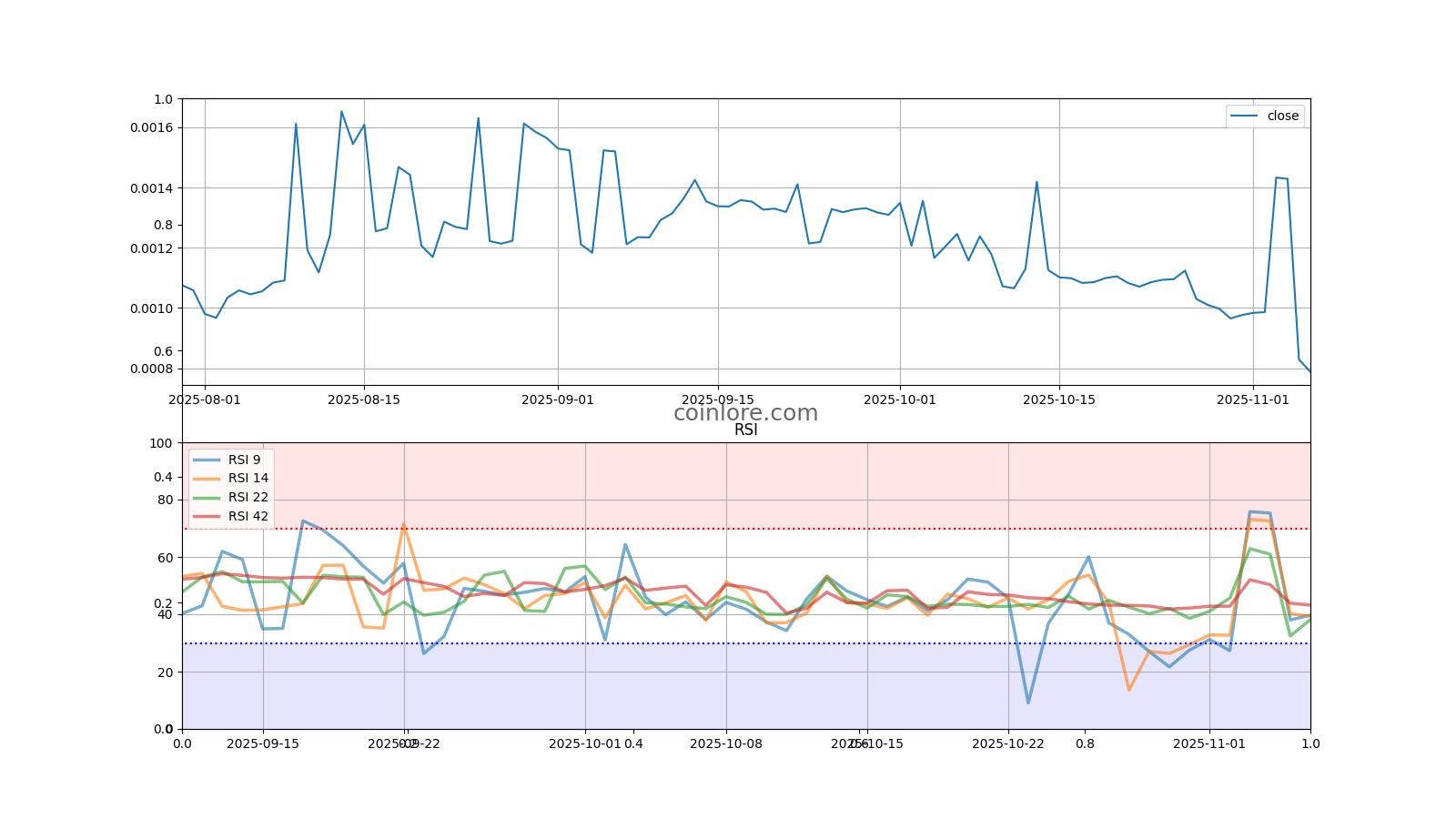 FinTab RSI indicator