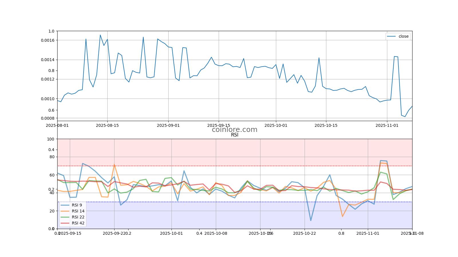 FinTab RSI indicator