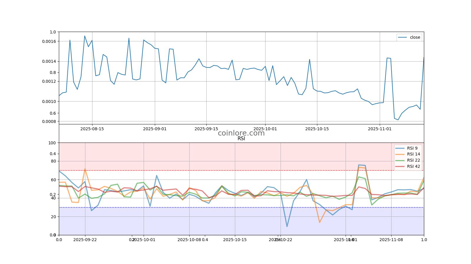 FinTab RSI indicator