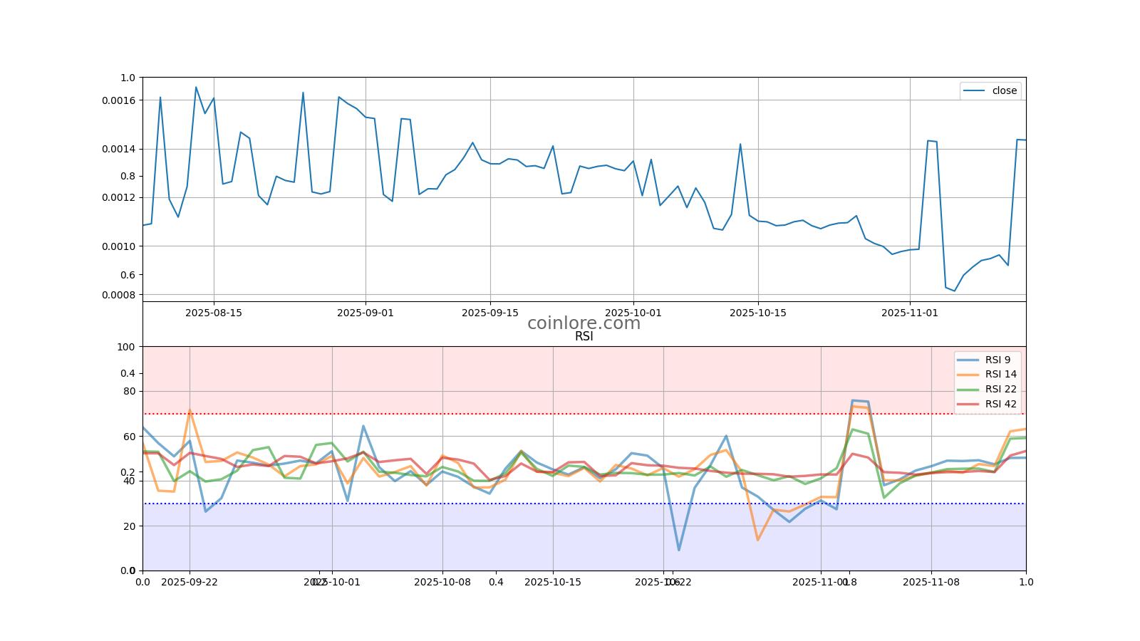 FinTab RSI indicator