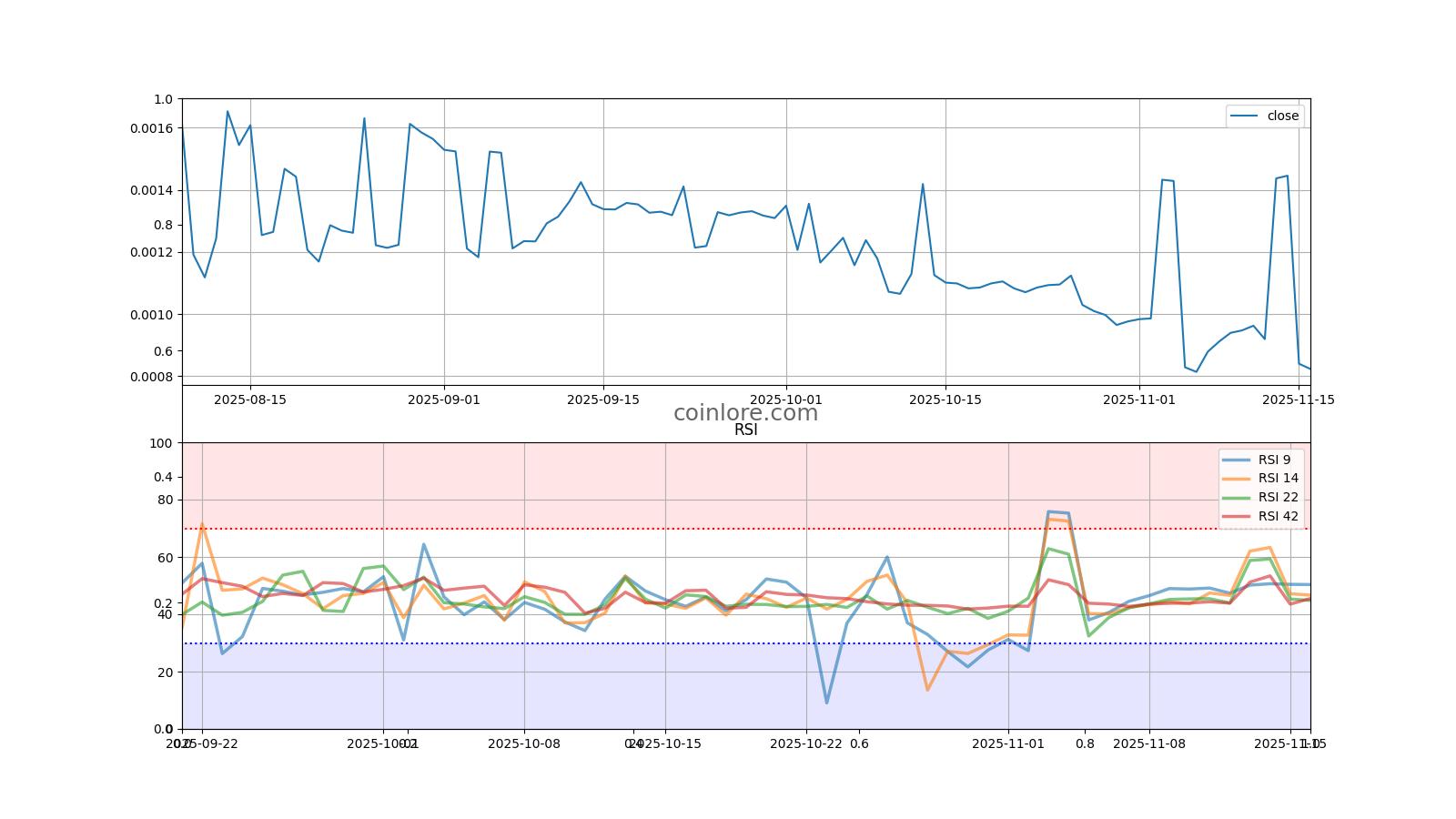 FinTab RSI indicator