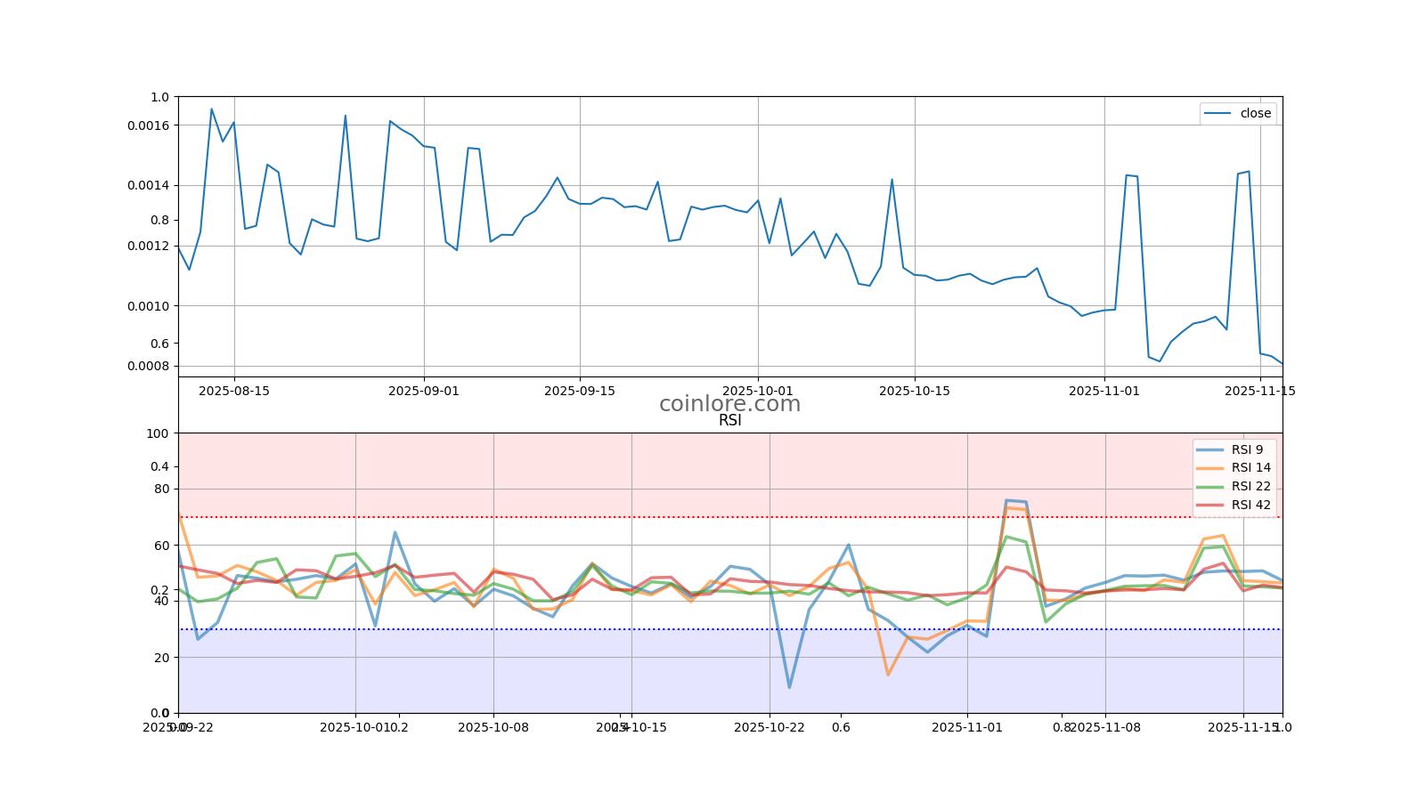 FinTab RSI indicator