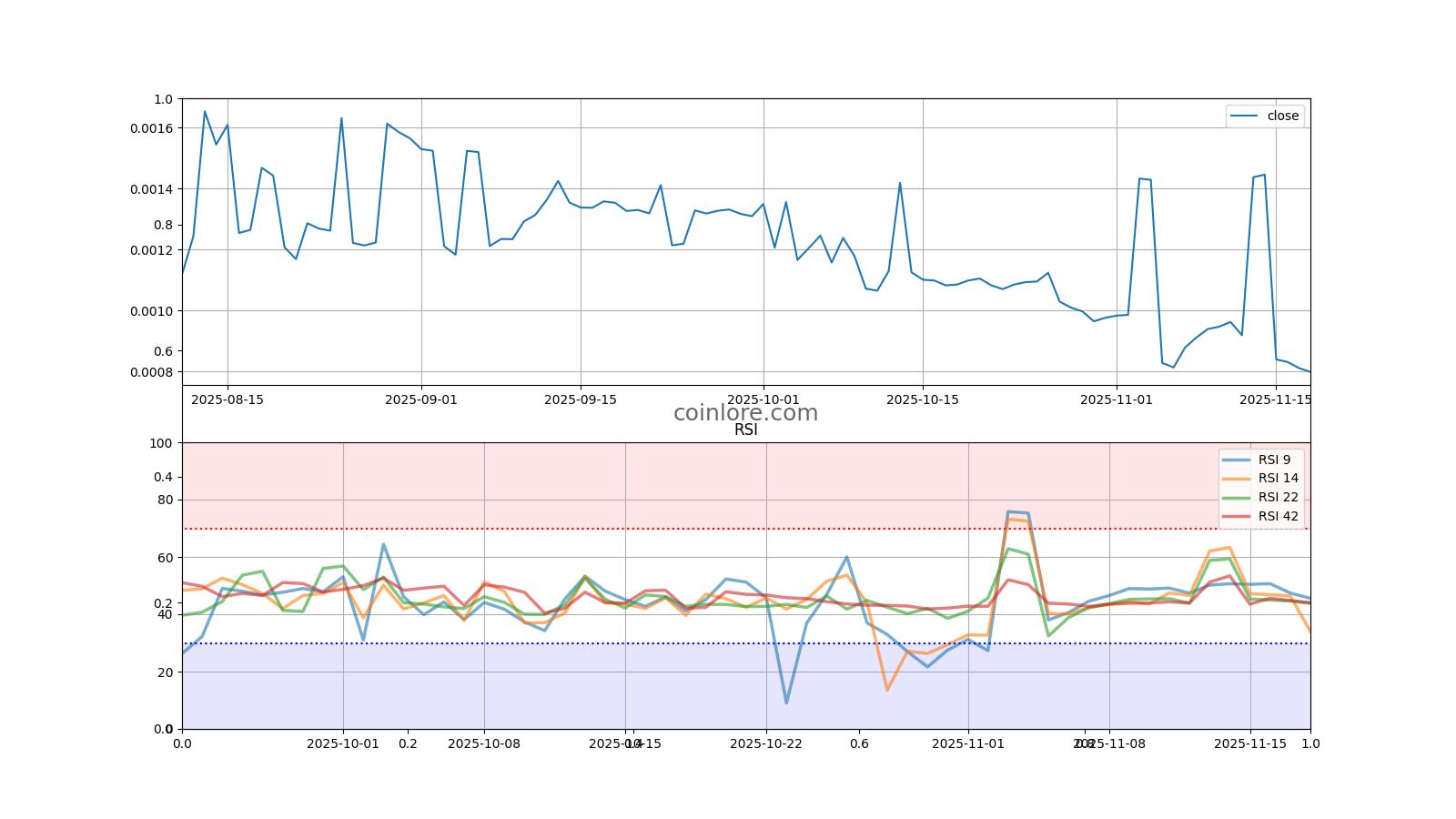 FinTab RSI indicator