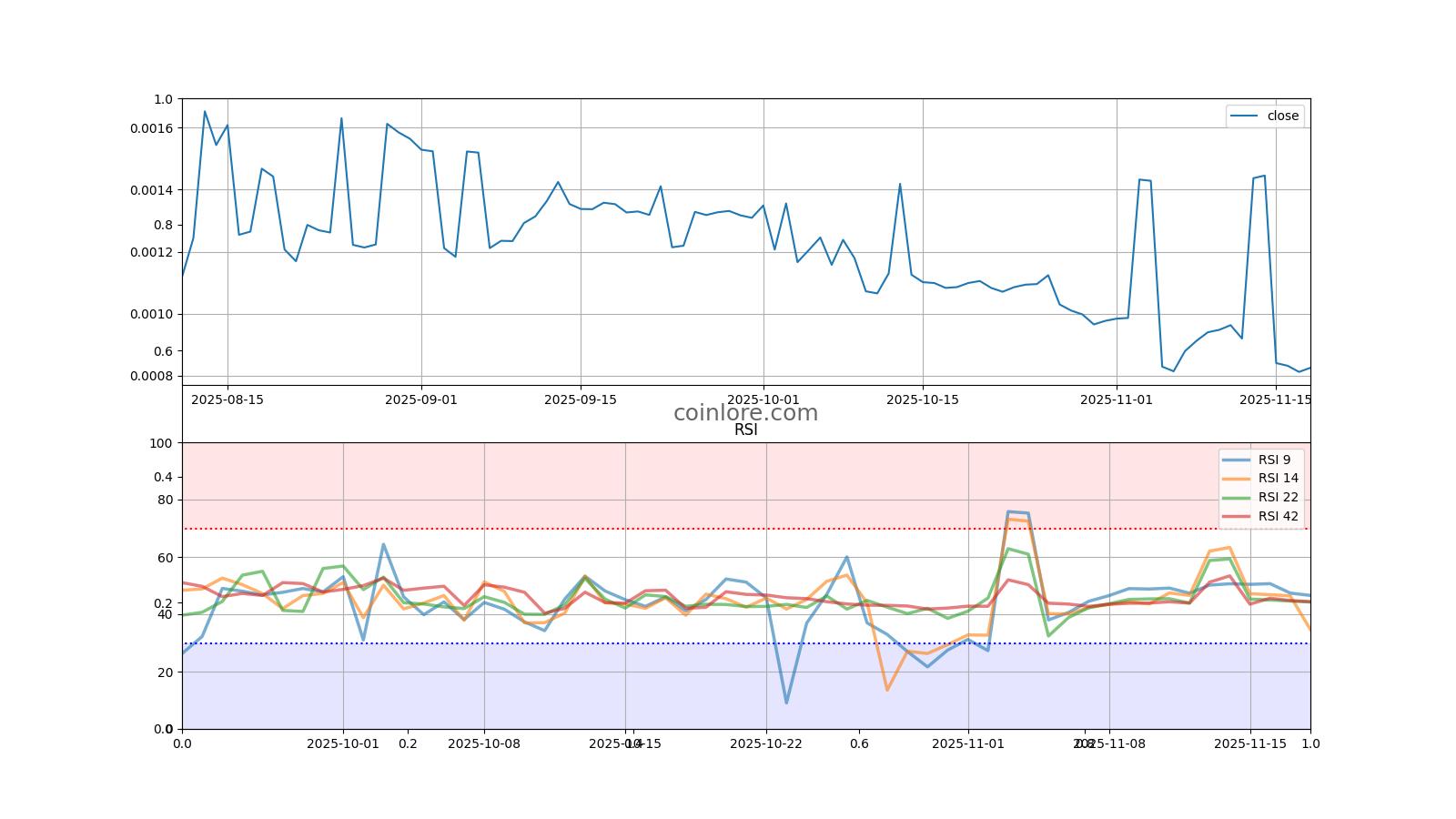 FinTab RSI indicator
