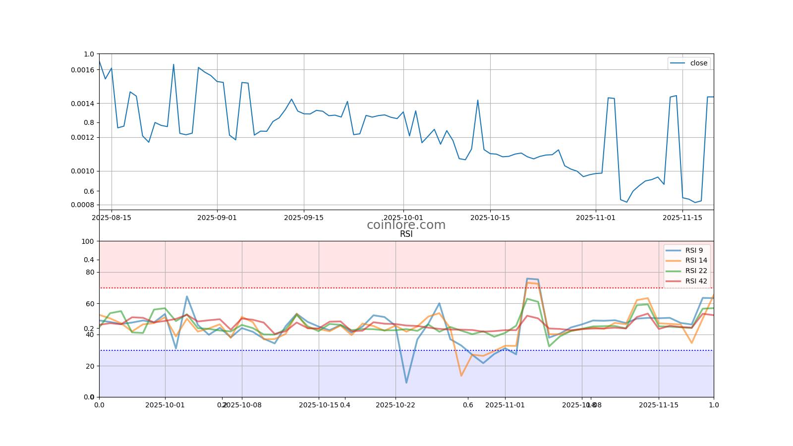 FinTab RSI indicator