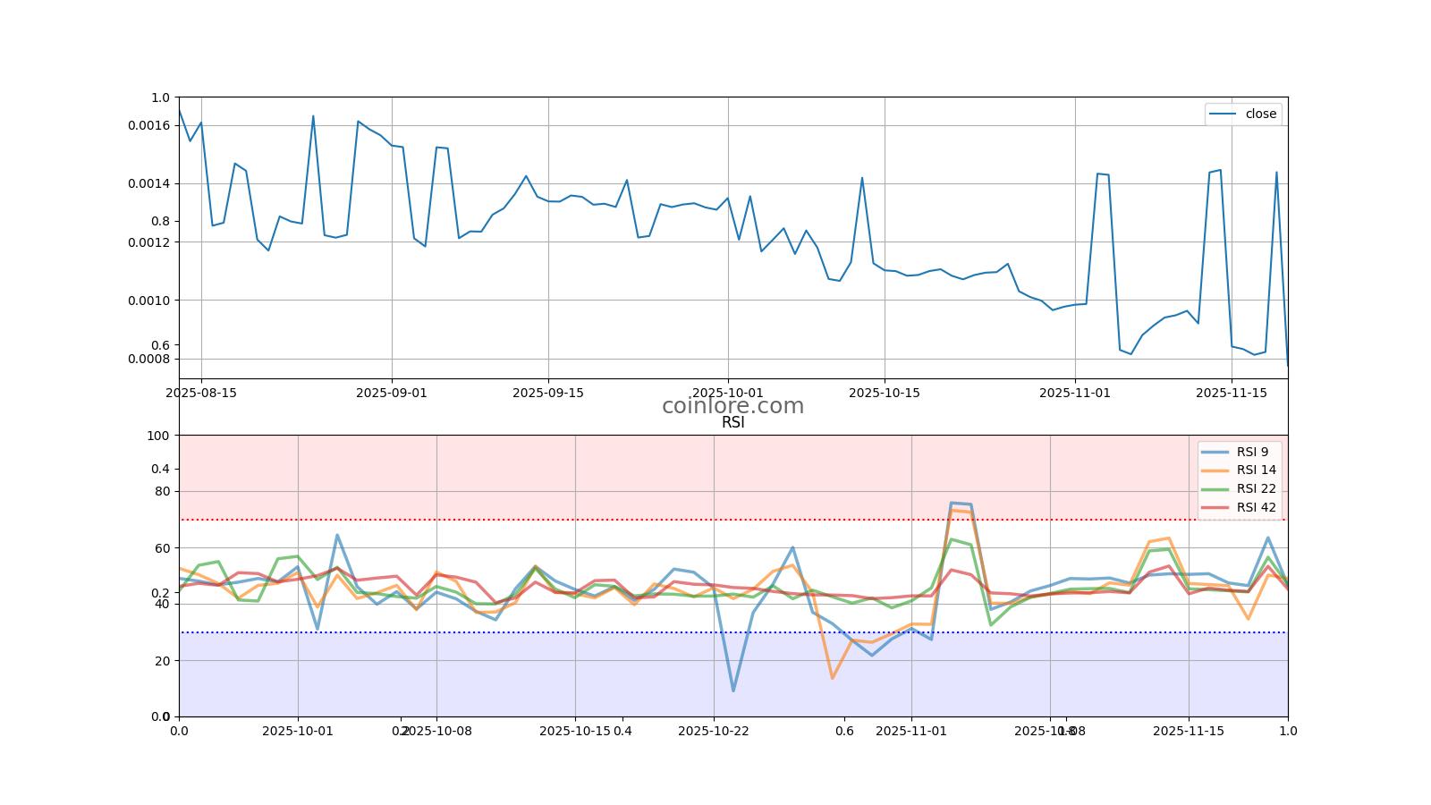 FinTab RSI indicator