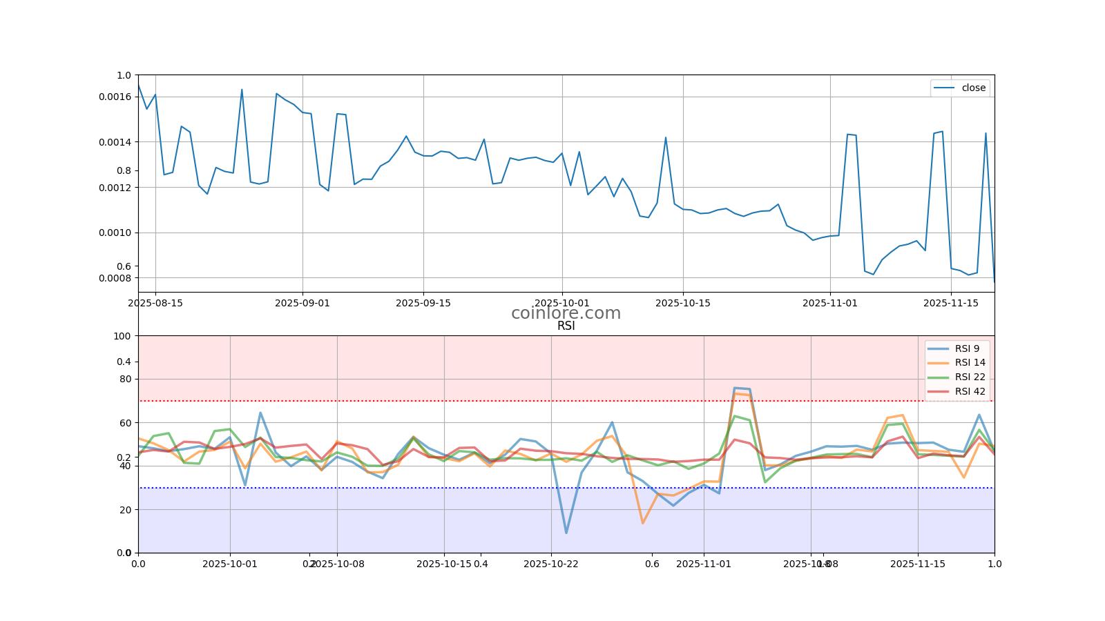 FinTab RSI indicator