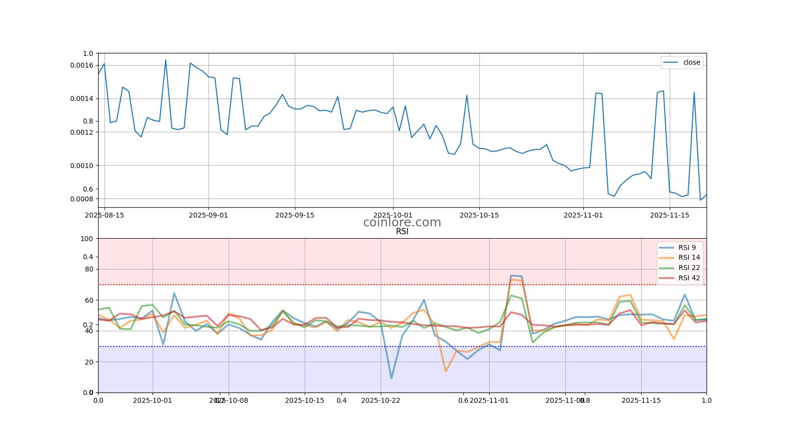 FinTab RSI indicator