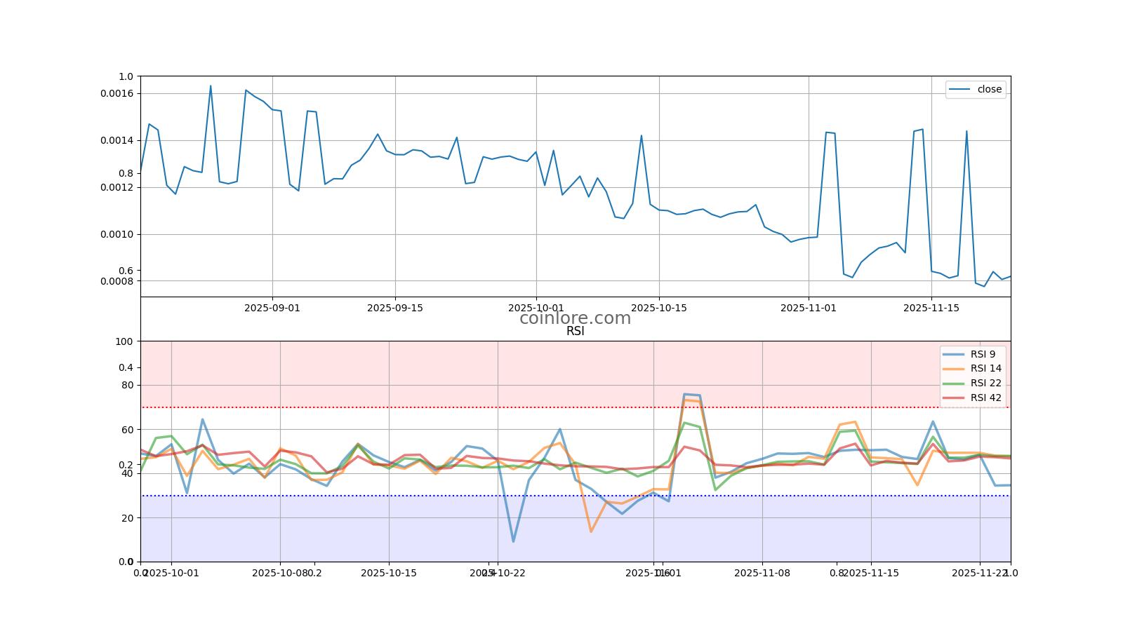 FinTab RSI indicator