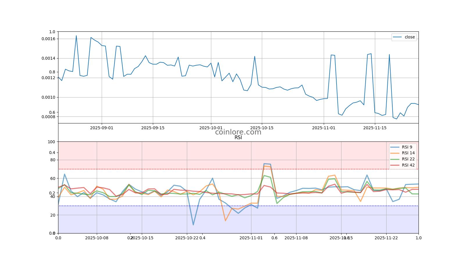 FinTab RSI indicator