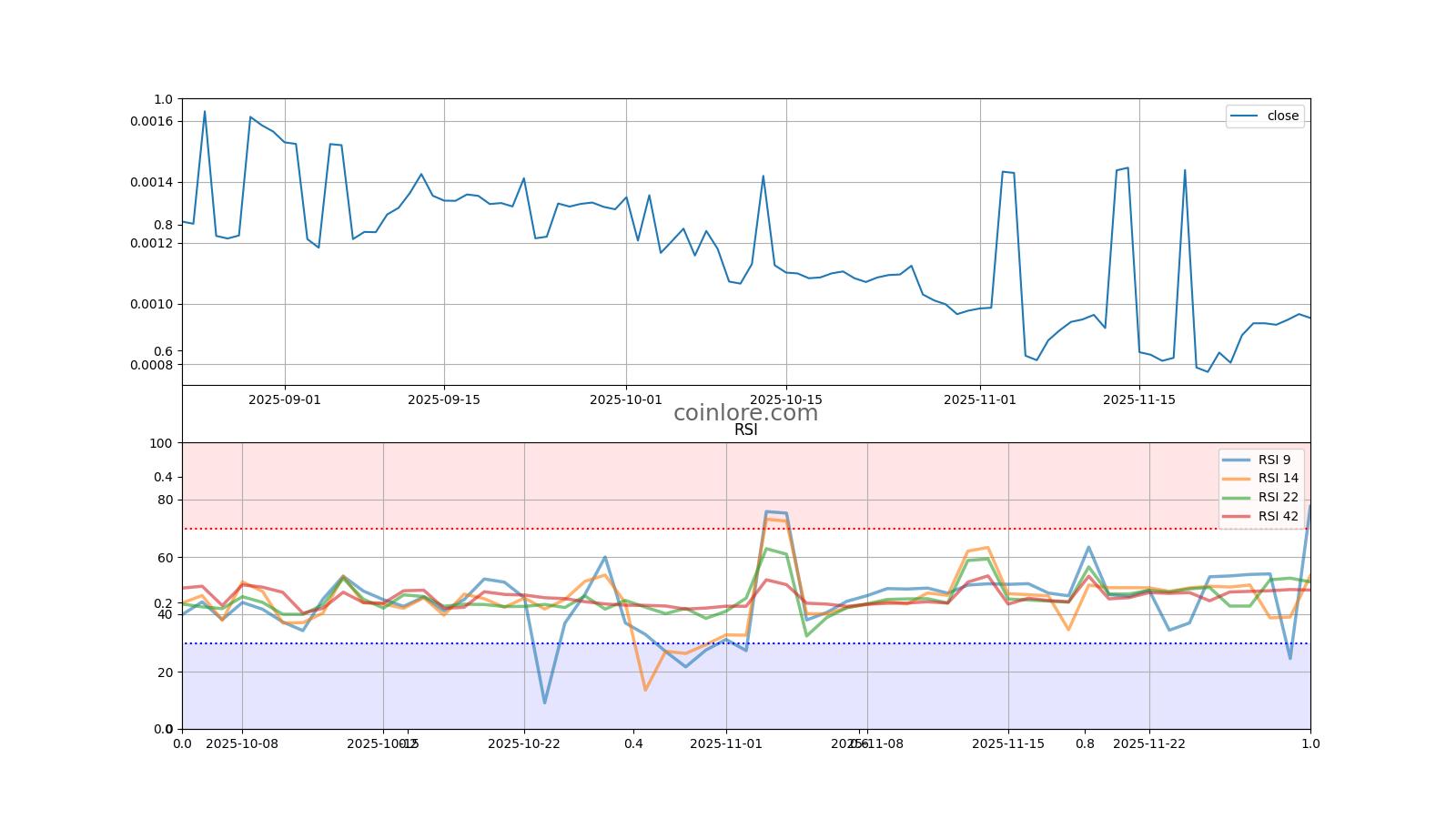 FinTab RSI indicator