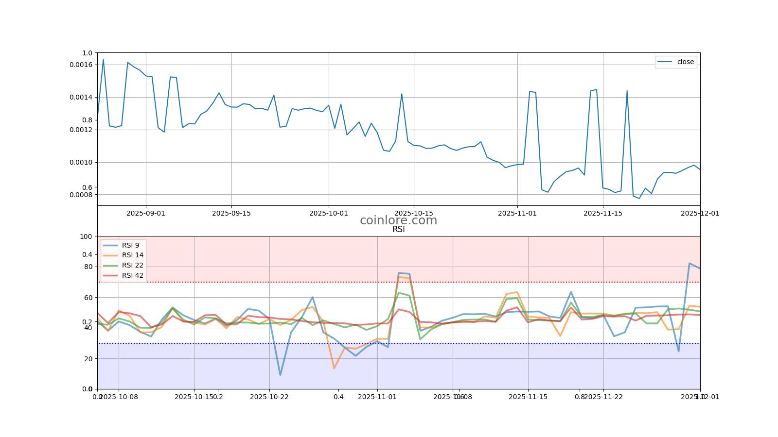 FinTab RSI indicator