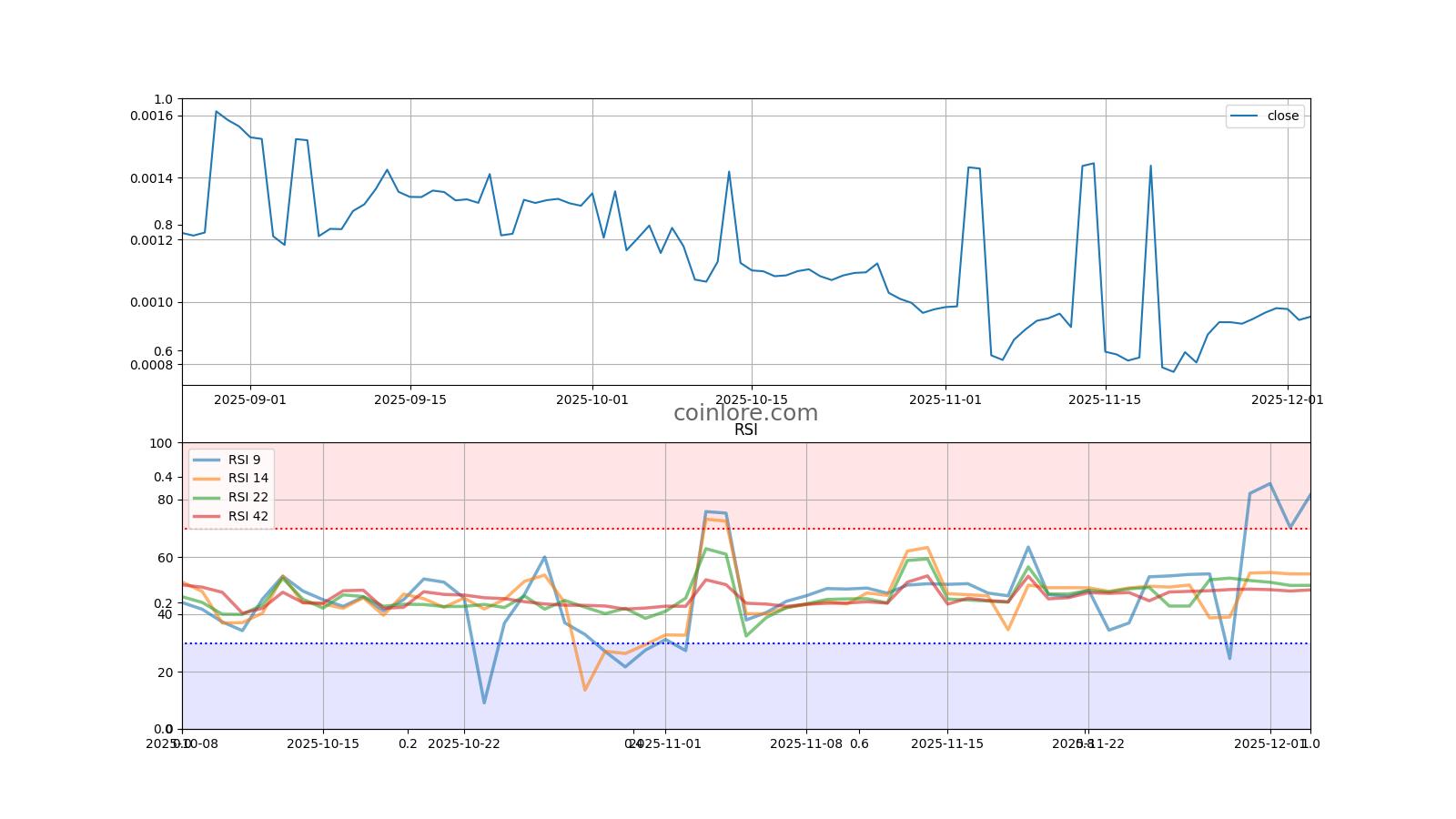 FinTab RSI indicator