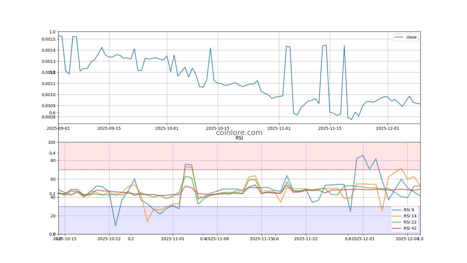 FinTab RSI indicator