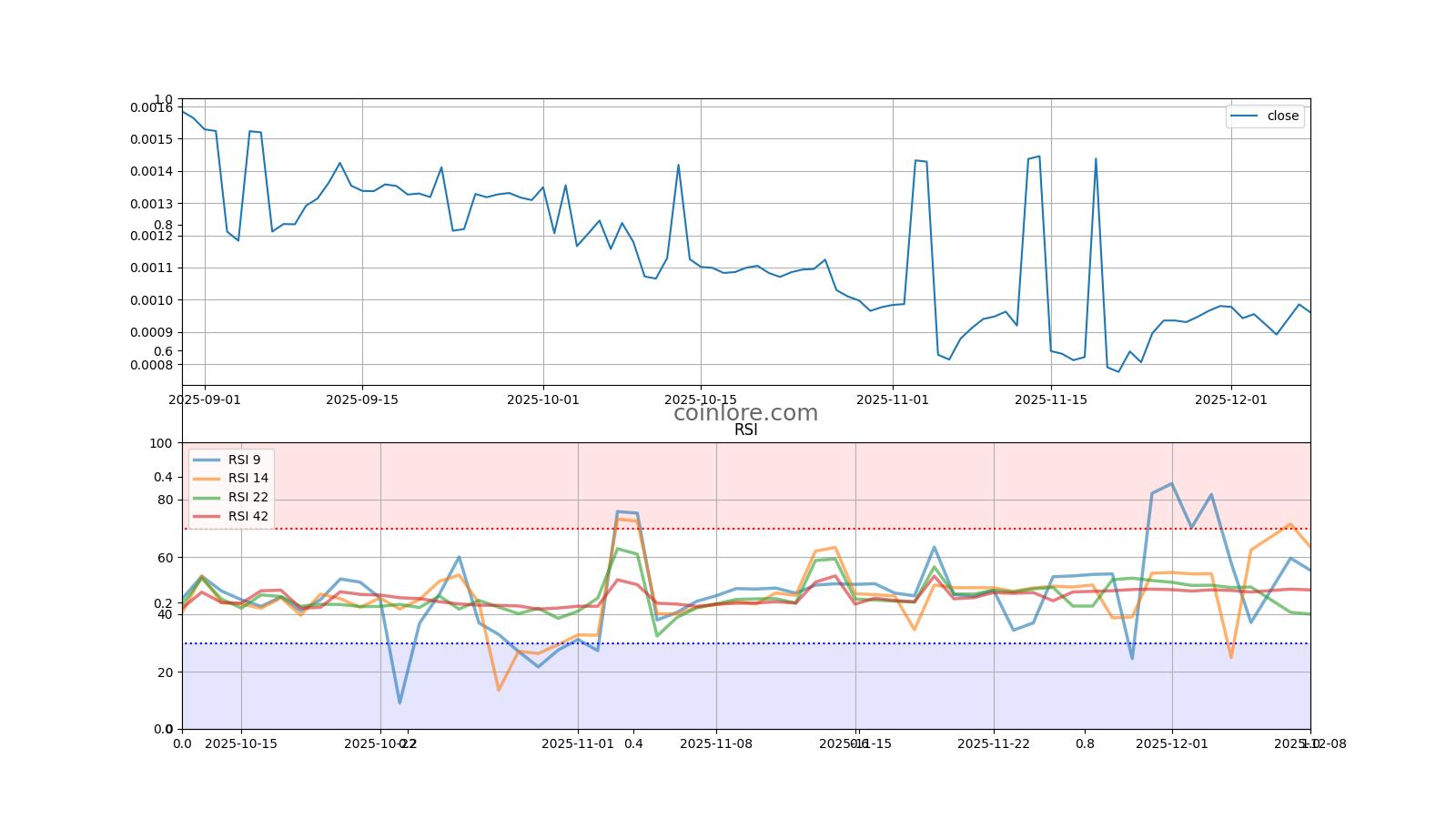 FinTab RSI indicator
