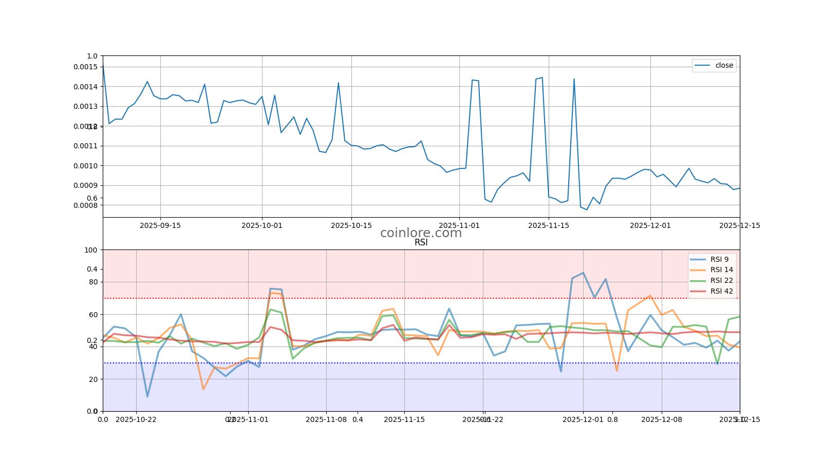 FinTab RSI indicator