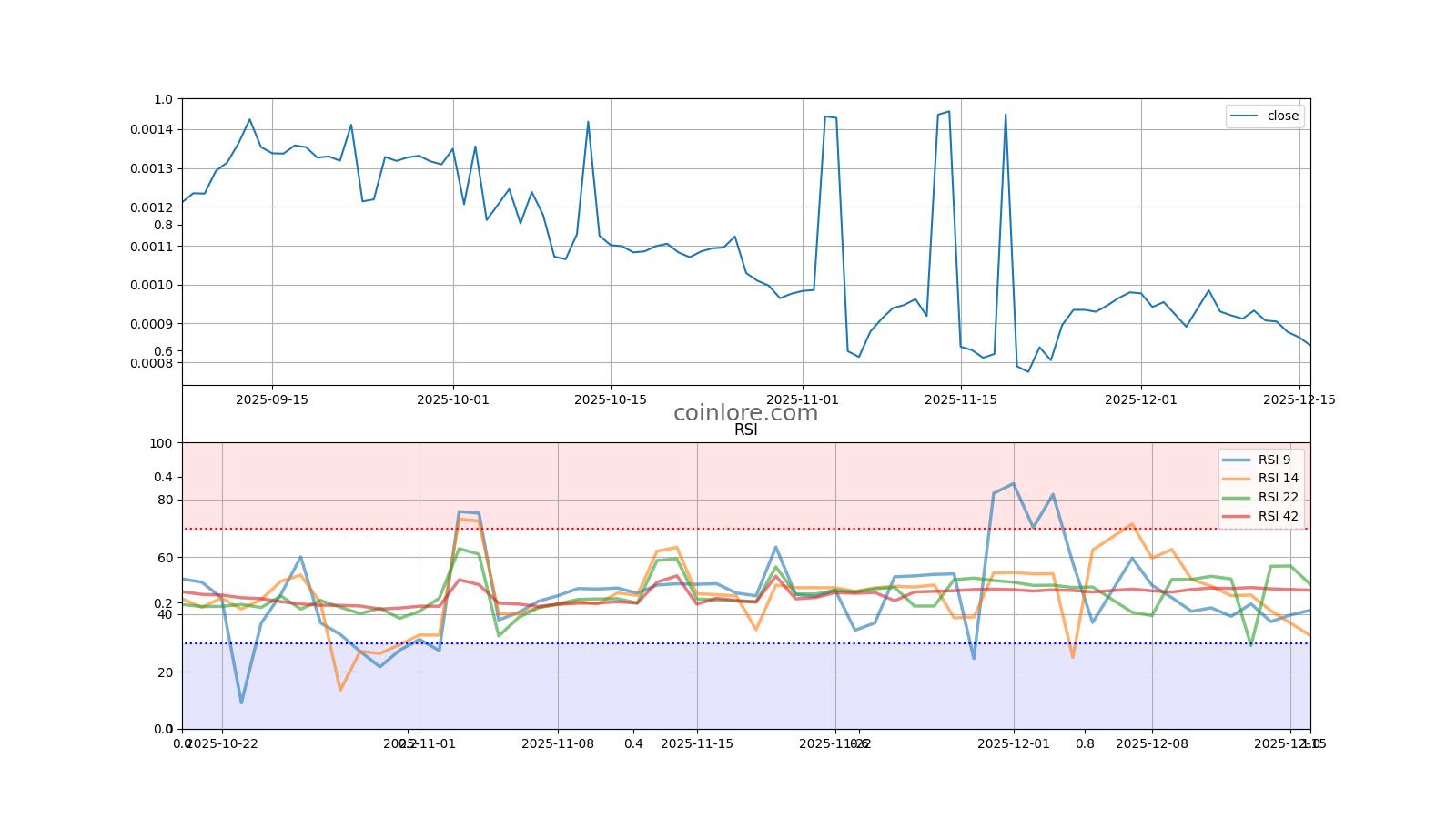 FinTab RSI indicator