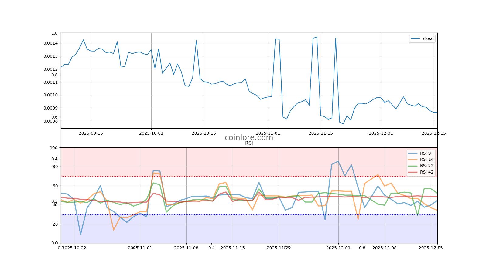 FinTab RSI indicator