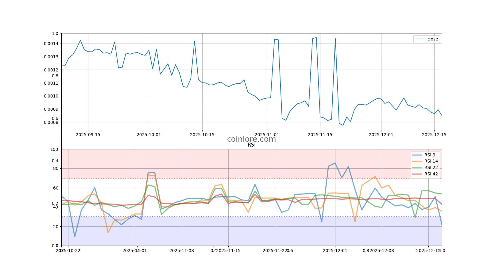 FinTab RSI indicator