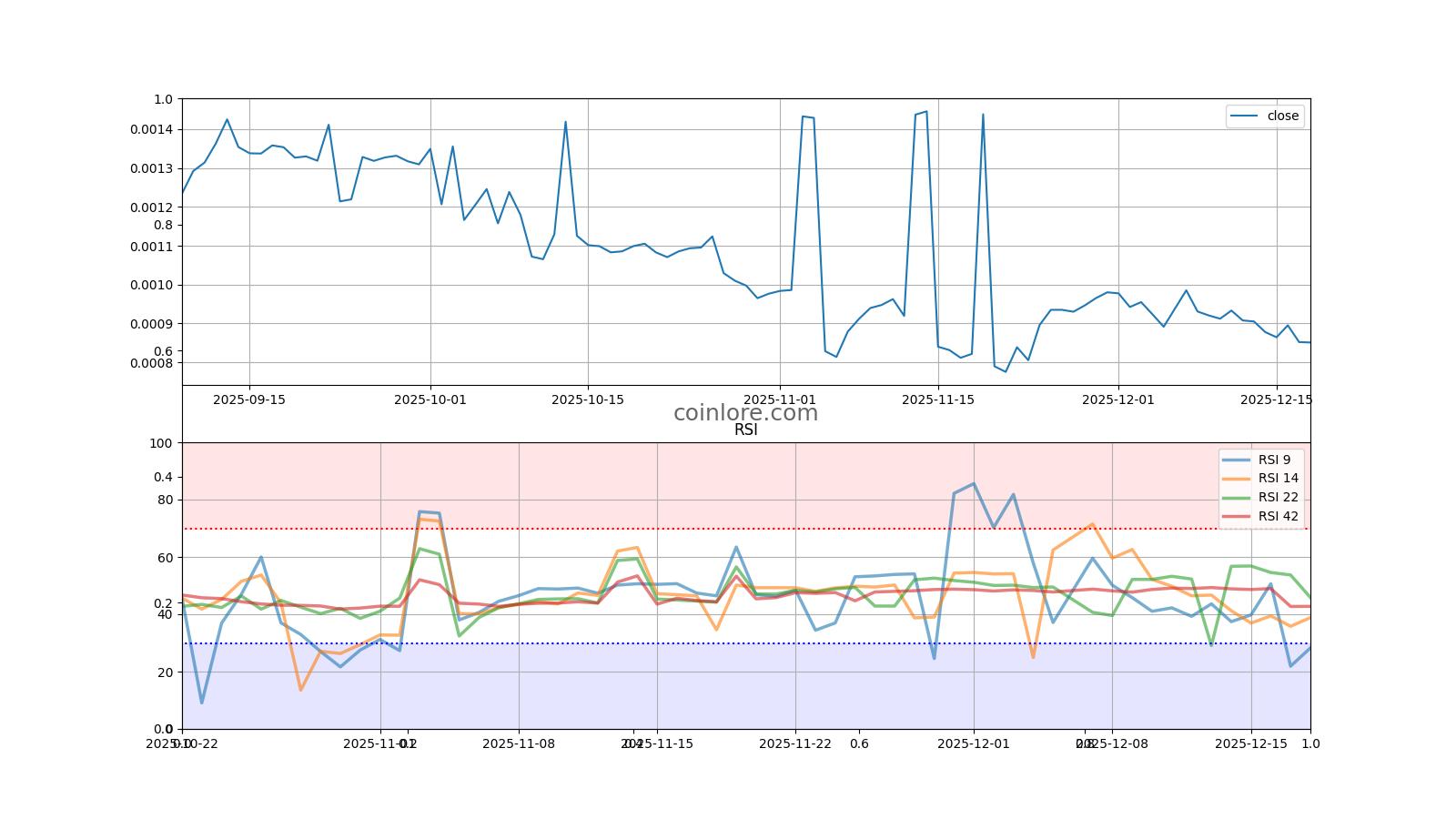 Fintab RSI indicator
