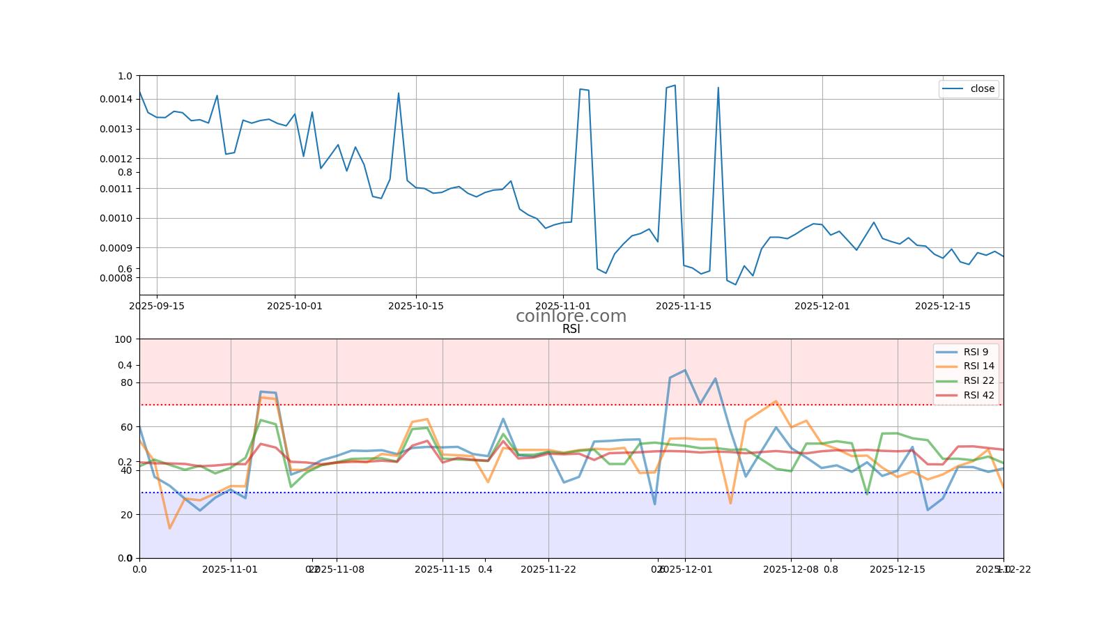 FinTab RSI indicator