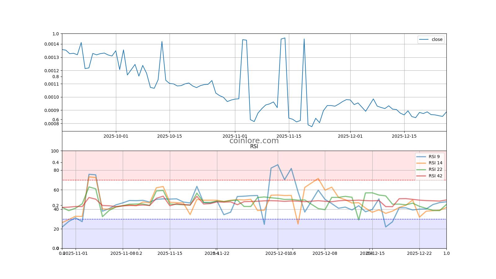 FinTab RSI indicator