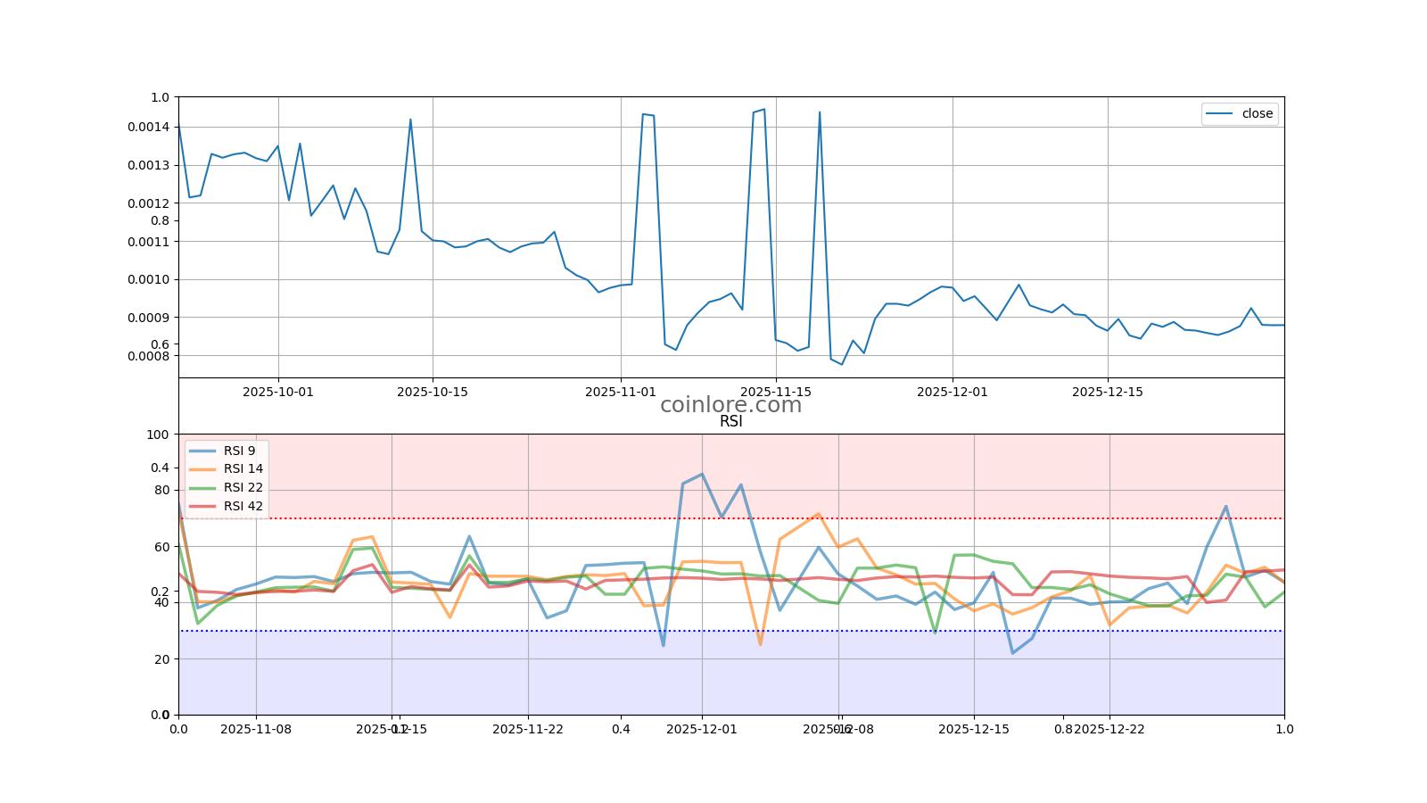 FinTab RSI indicator