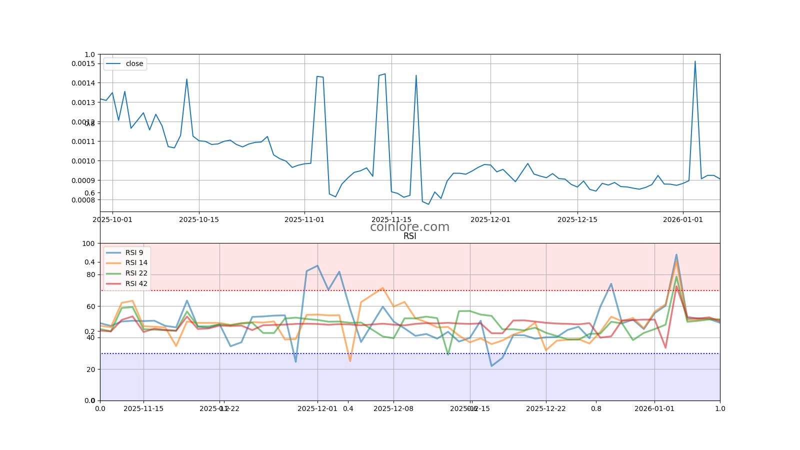 FinTab RSI indicator