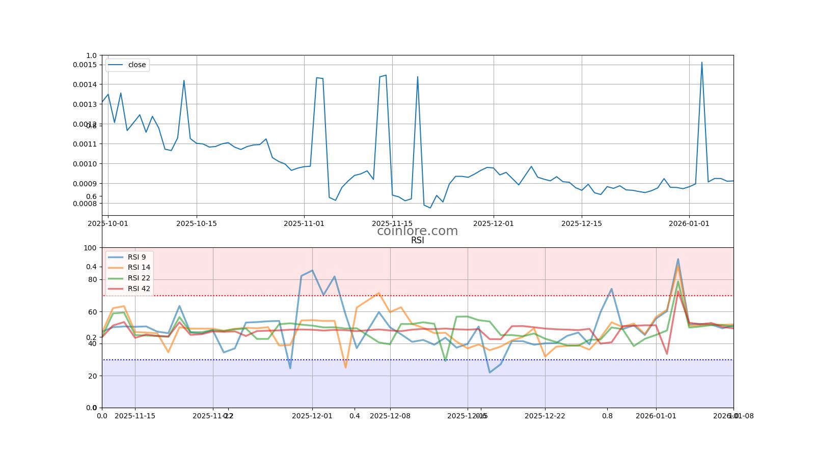 FinTab RSI indicator