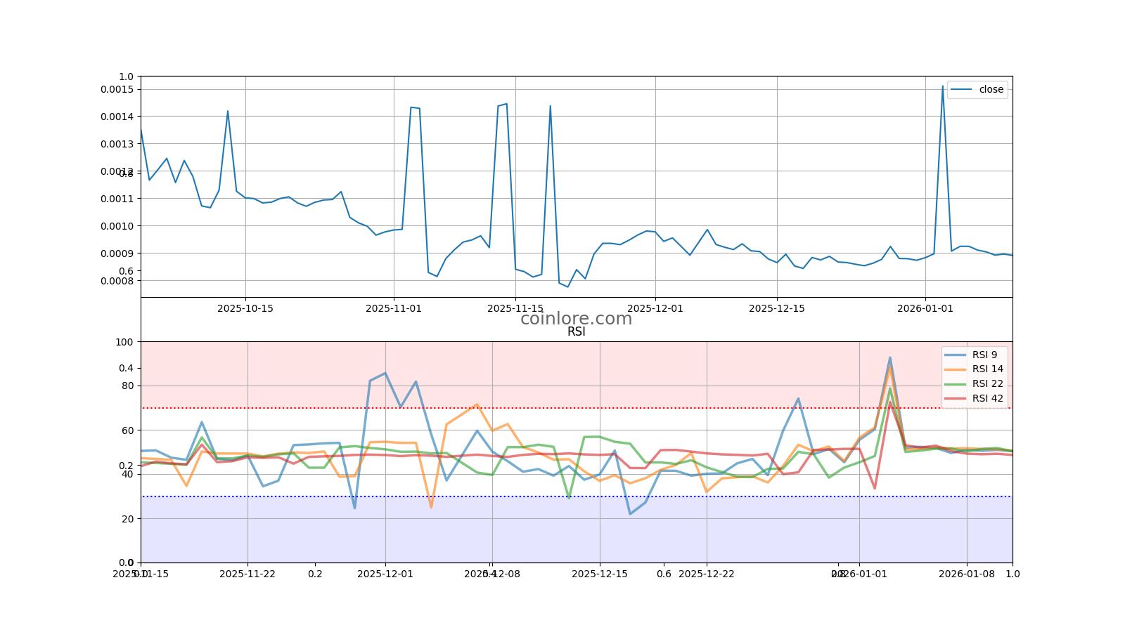 FinTab RSI indicator