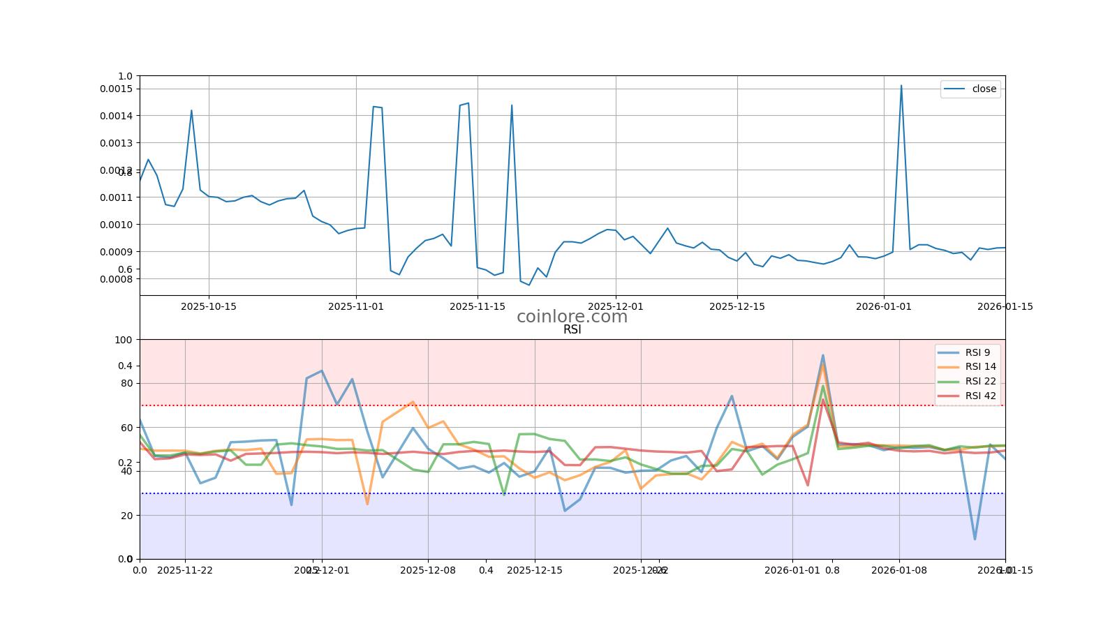 FinTab RSI indicator