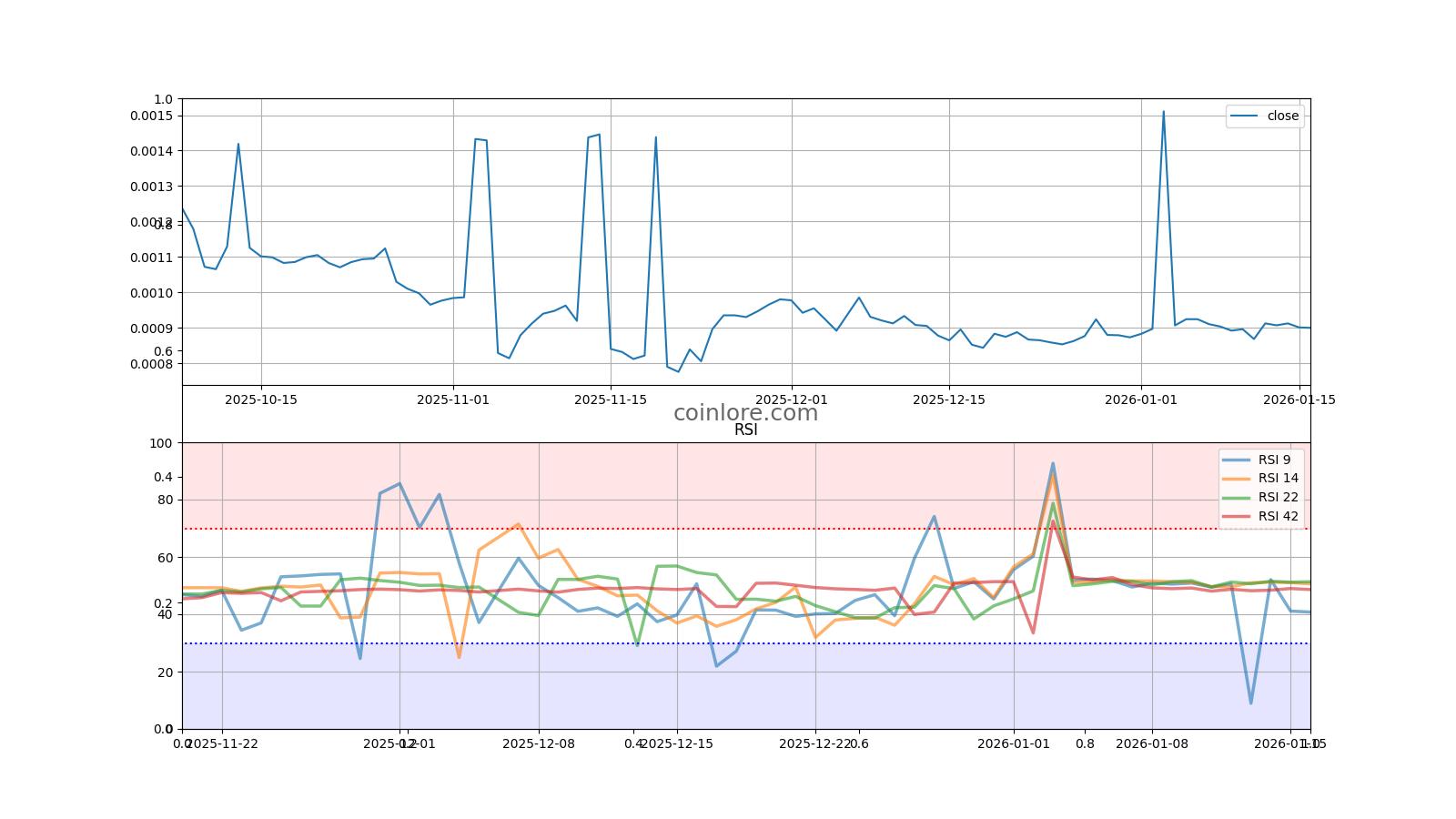 FinTab RSI indicator