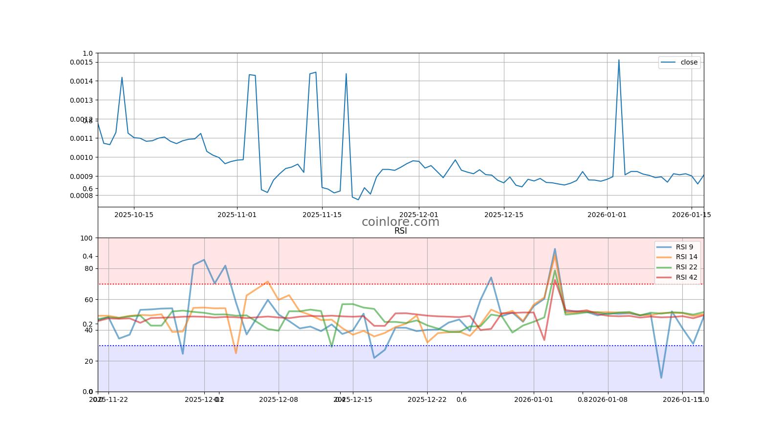 FinTab RSI indicator