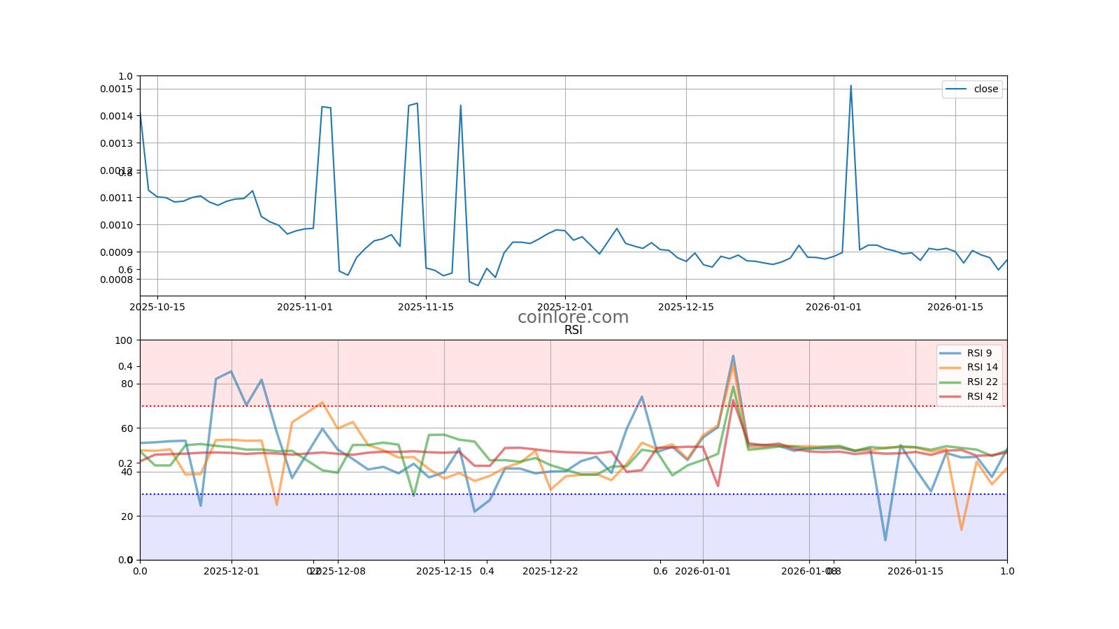 FinTab RSI indicator